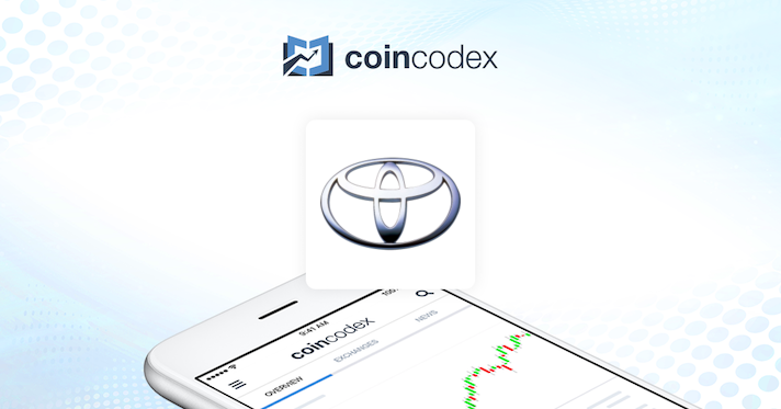 Toyota Motor Corporation (TM) Stock Live Price, Chart & News | CoinCodex